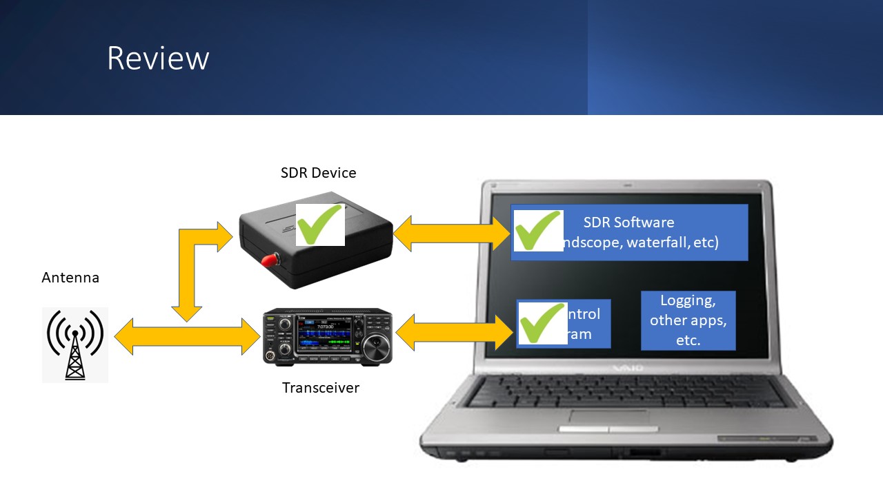 What is a Panadapter? An in-depth look - AE8Q Radio