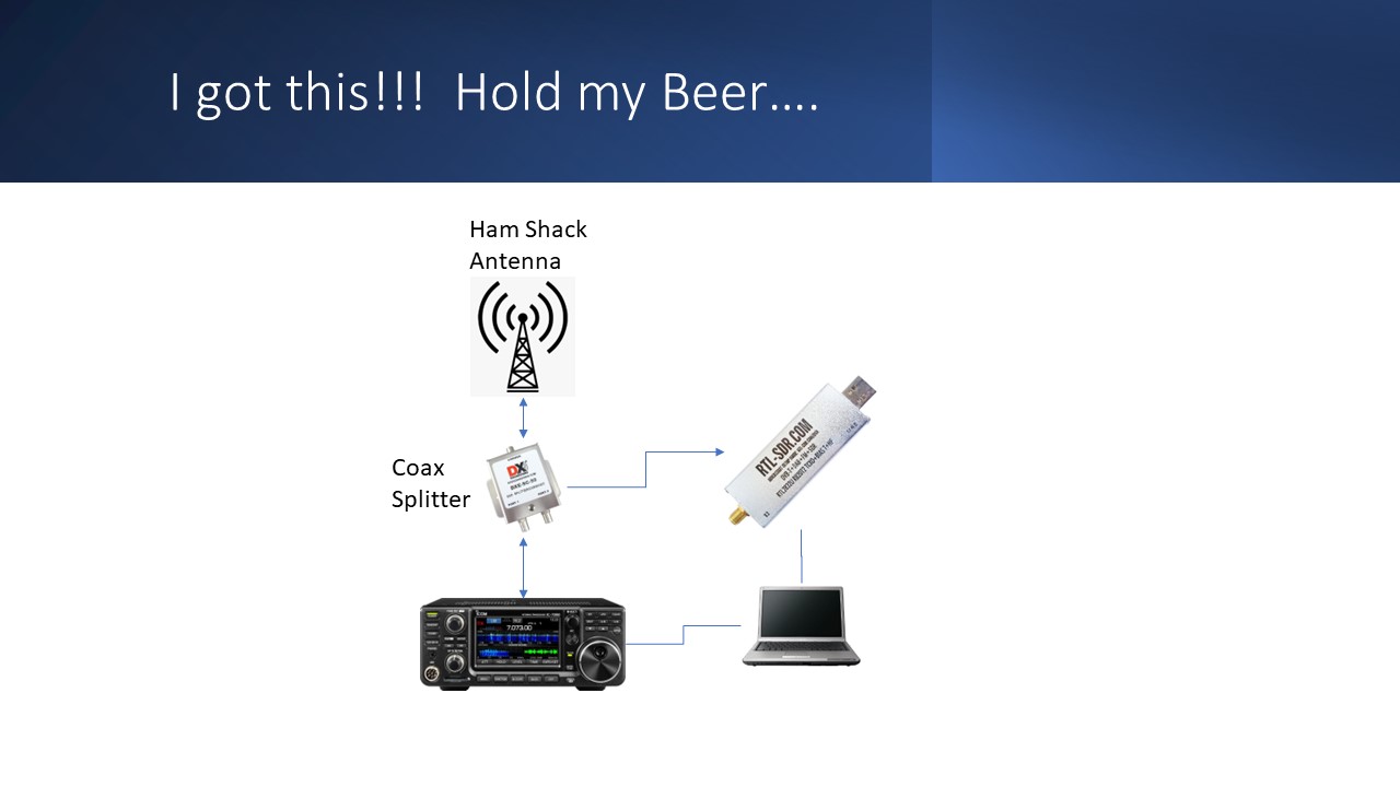 What is a Panadapter? An in-depth look - AE8Q Radio