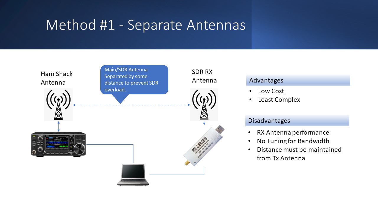 What is a Panadapter? An in-depth look - AE8Q Radio