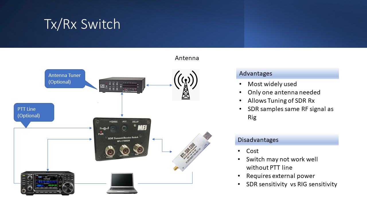 What is a Panadapter? An in-depth look - AE8Q Radio