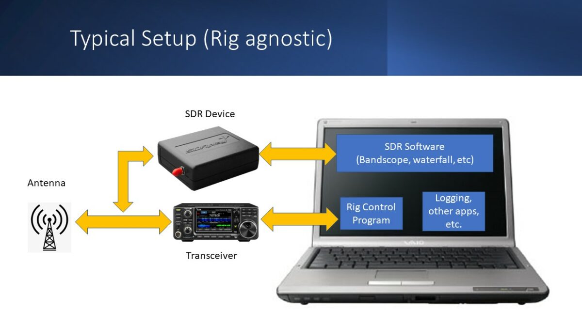 What is a Panadapter? An in-depth look - AE8Q Radio