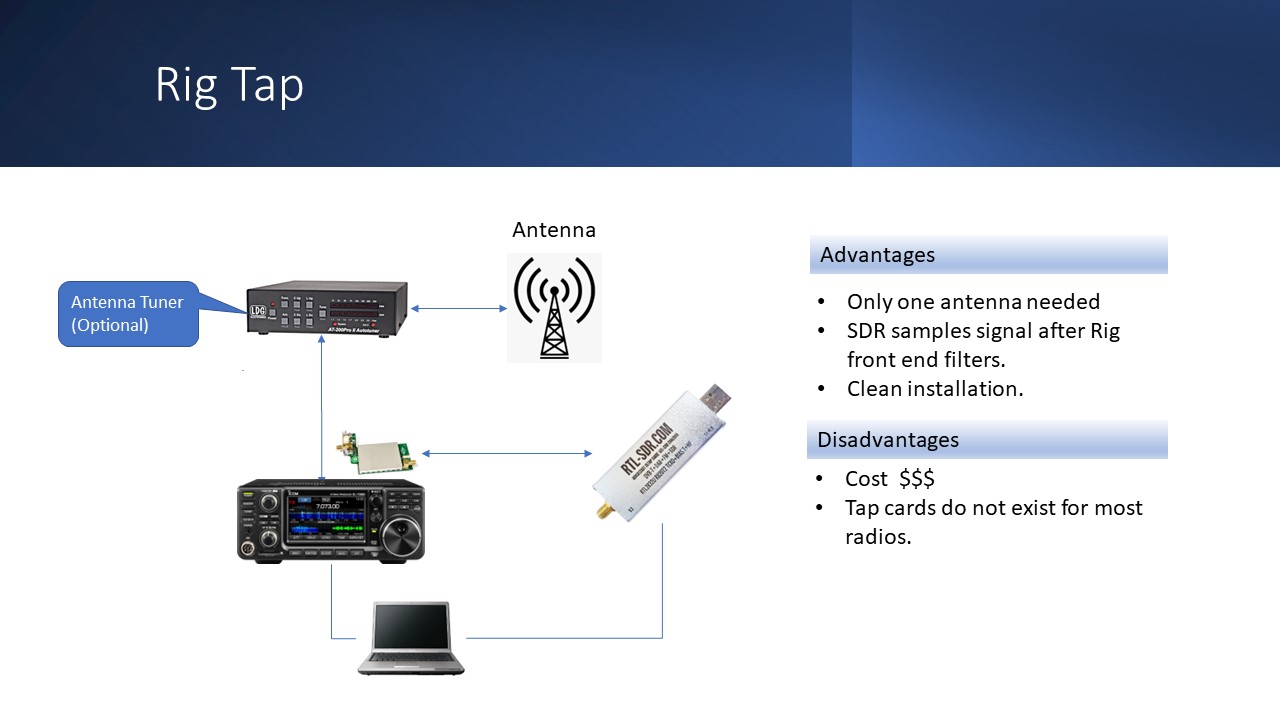What is a Panadapter? An in-depth look - AE8Q Radio