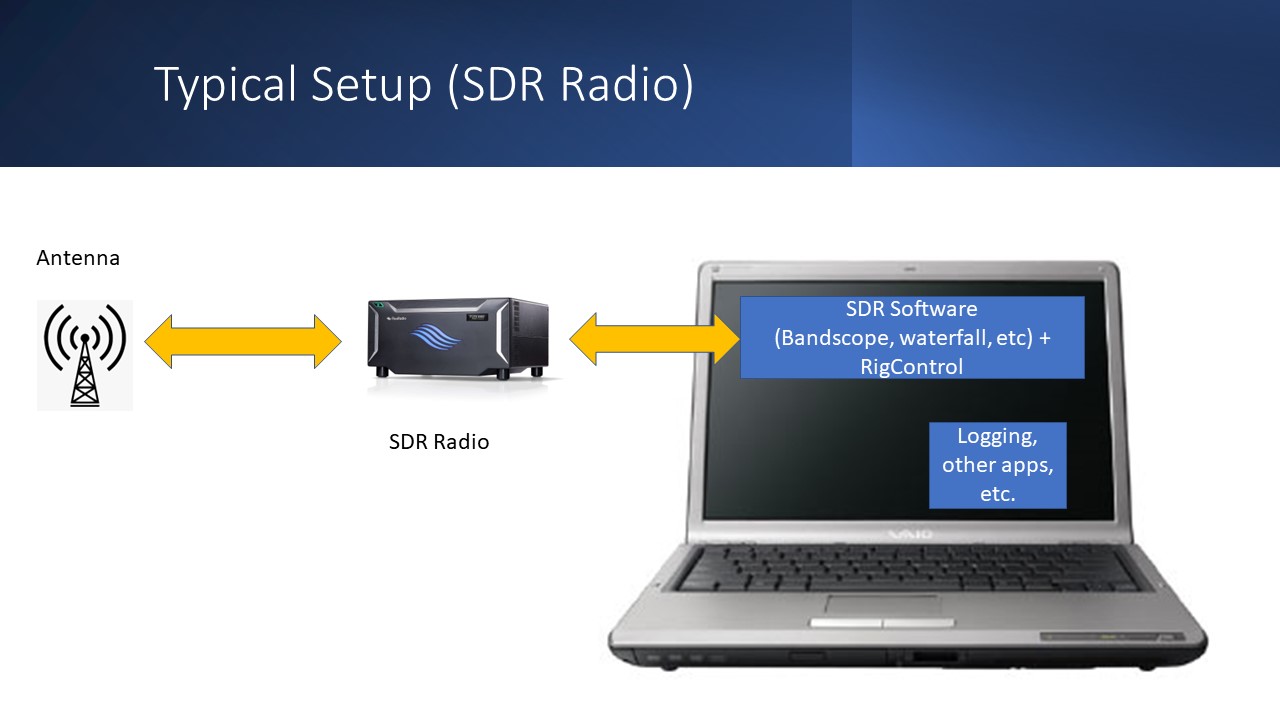 What is a Panadapter? An in-depth look - AE8Q Radio