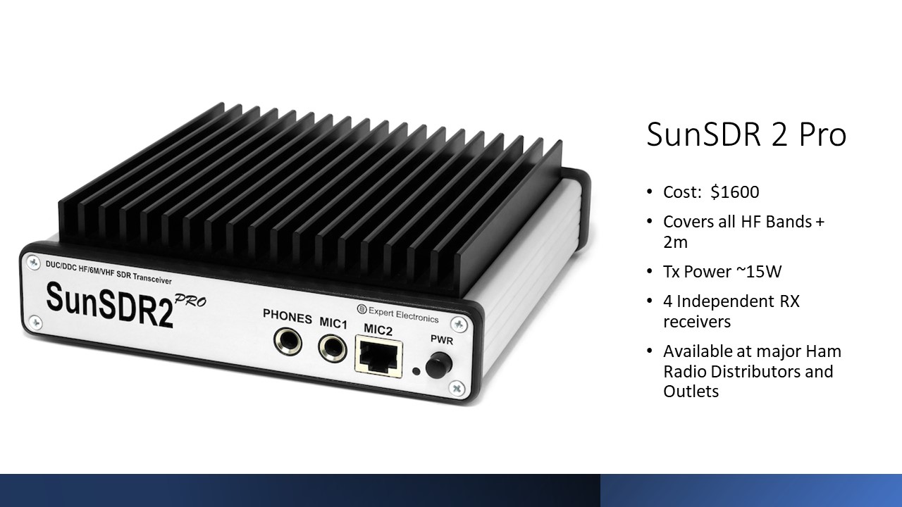 What is a Panadapter? An in-depth look - AE8Q Radio