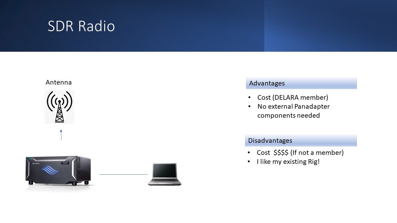 What is a Panadapter? An in-depth look - AE8Q Radio