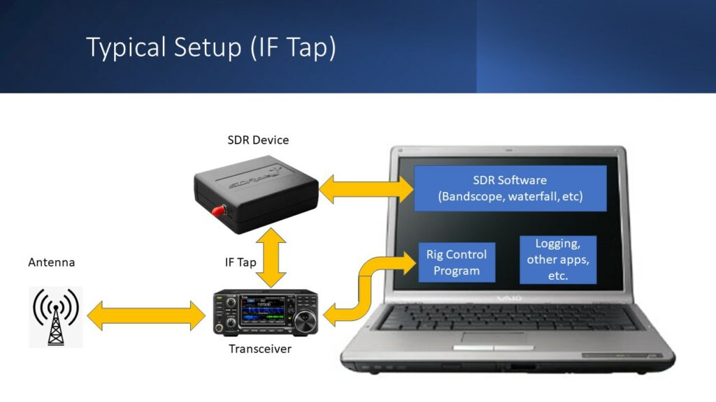 What is a Panadapter? An in-depth look - AE8Q Radio